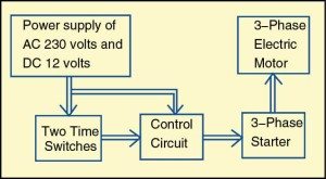 3 Phase Motor Programmable Controller | Full Electronics Project