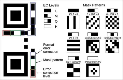 Quick Response Code Generator Interface Using JavaScript