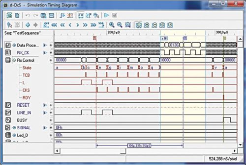 Deeds: One-Stop Solution for All Digital Electronics Design Needs