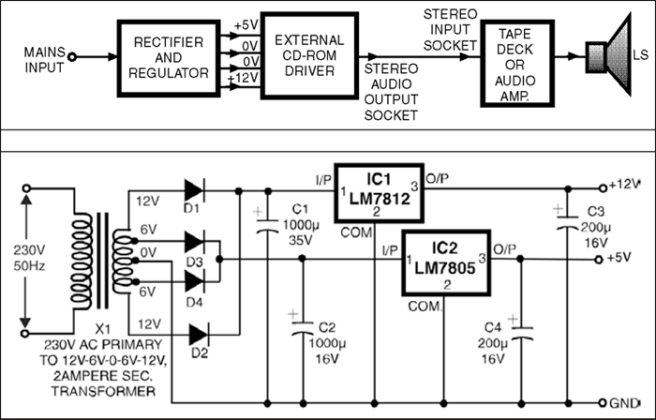 CD-ROM DRIVE AS DIGITAL AUDIO CD-PLAYER