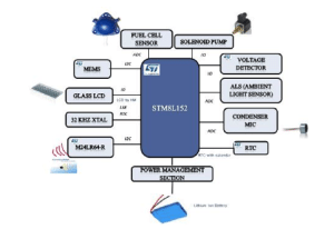 How to Understand Non-Invasive Breath Analyzers
