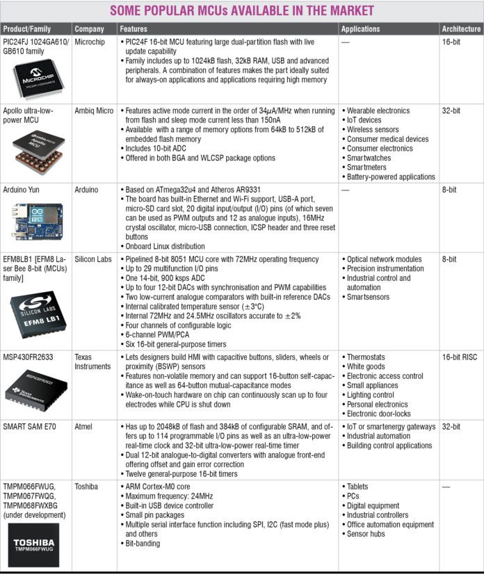 What’s New In The Latest Microcontrollers?