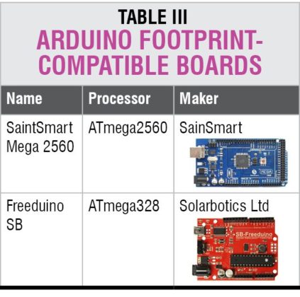 Choosing The Right Embedded Development Board | EFY