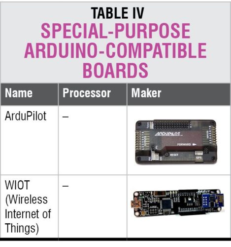 Choosing The Right Embedded Development Board | EFY