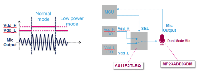 Analog, MEMS & Sensors in Wearables | Electronics For You