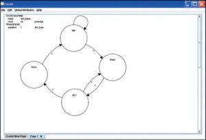 Fizzim: The GUI Based Finite State Machine Design Tool