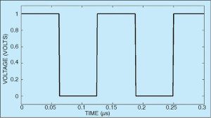 Implementation of Fast Fourier Transform Using C++