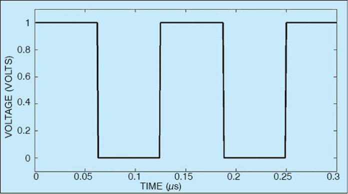 Implementation of Fast Fourier Transform Using C++
