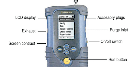 Electronic Nose: Is it Better Than A Biological Nose? Let's Find Out