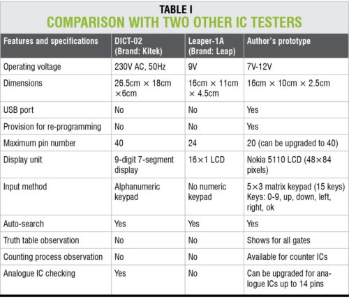 Arduino Based Digital IC Tester with Embedded Truth Table