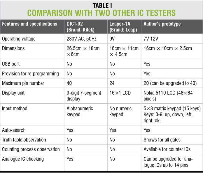 Arduino Based Digital IC Tester with Embedded Truth Table