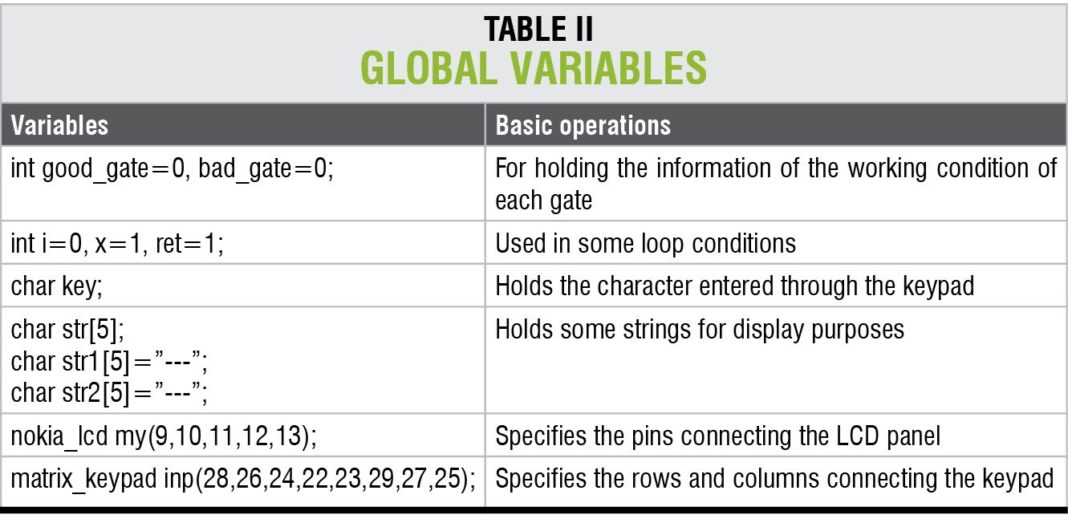 Arduino Based Digital IC Tester with Embedded Truth Table
