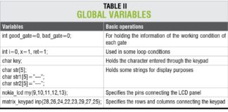 Arduino Based Digital IC Tester | with Embedded Truth Table