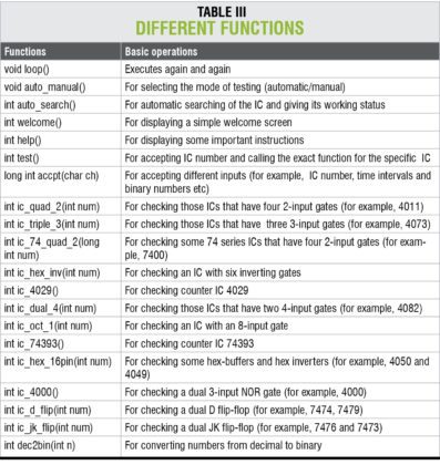 Arduino Based Digital IC Tester | with Embedded Truth Table