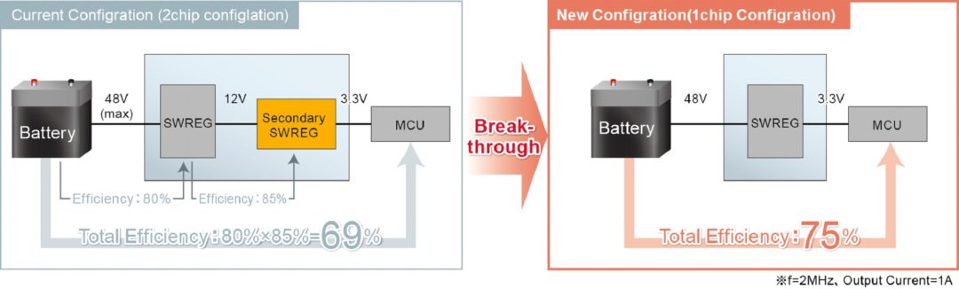 First Step Down DC/DC Converter IC For Efficient operation | EFY