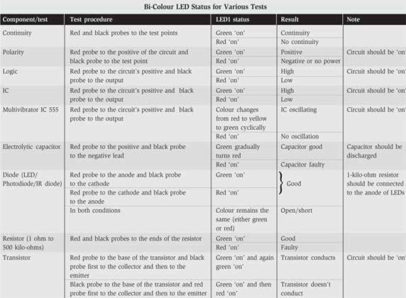 Multitester For Various Electronic Components | Full Circuit Explaination