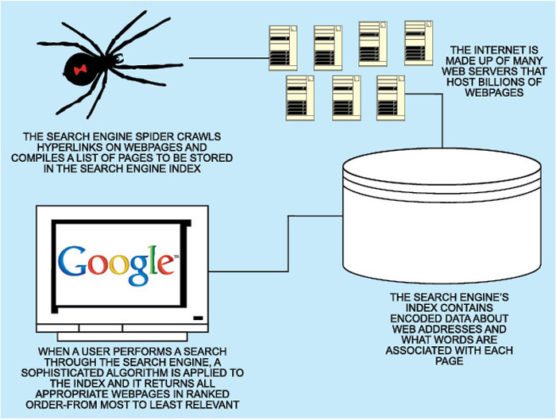How Google Search Engine Works