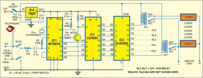 Home Appliances Control Using Telephone
