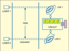 Speed Checker for Highways | Full Circuit Diagram with Explanation