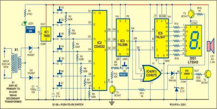 Office Monitoring System