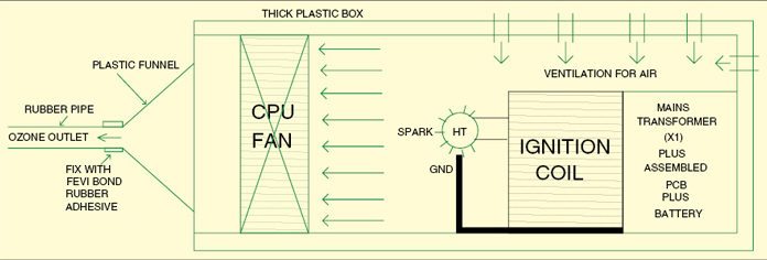 Multifunction Ozone Generator | Full Project