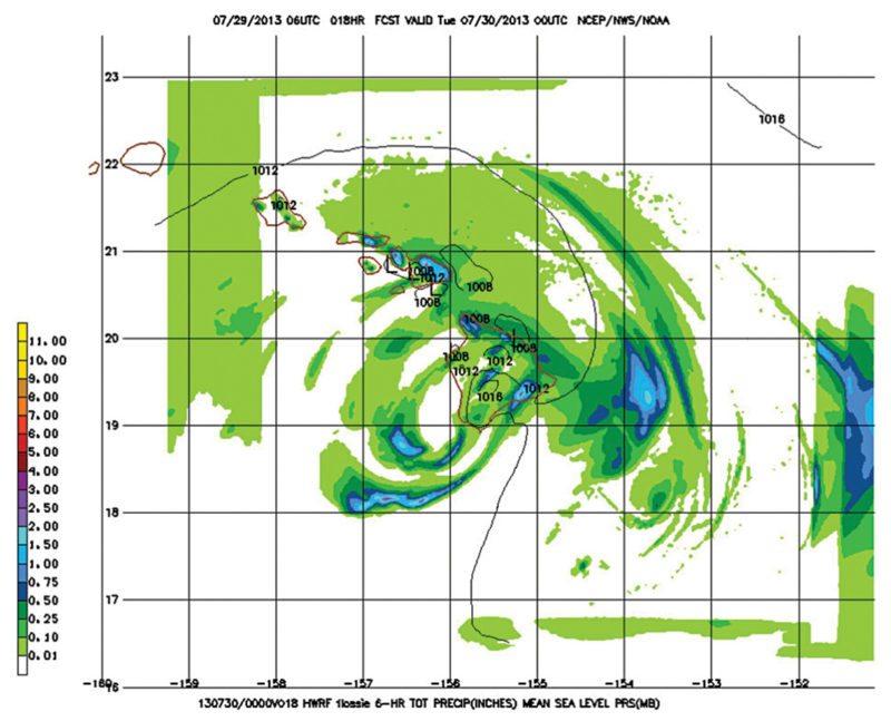 Role of IT in Weather Forecasting