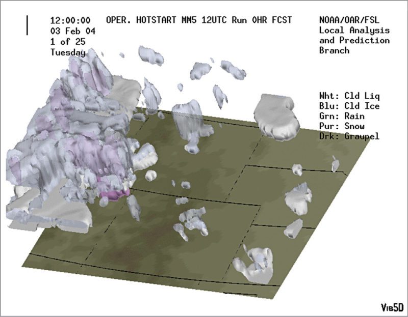 Role of IT in Weather Forecasting