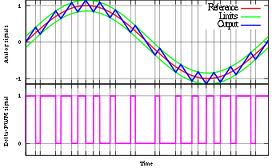 MOTOR CONTROL THROUGH PWM - Electronics For You
