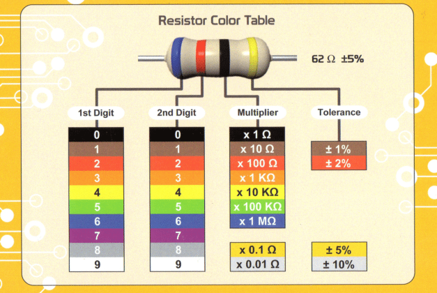 Resistor Color Code Calculator