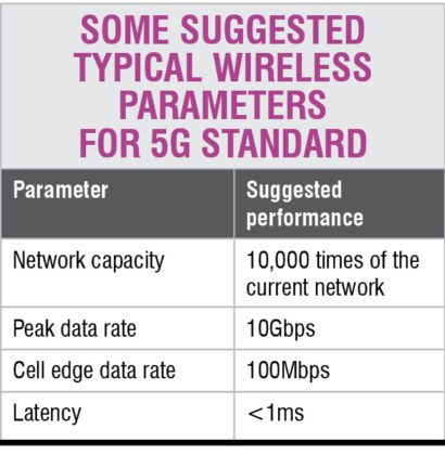5G: The Next-Generation Network