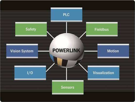 Ethernet Powerlink On An Alterra FPGA In 5 Easy Steps | Electronics For You