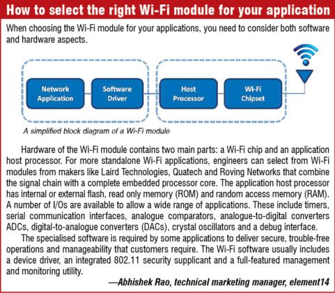 Selecting the Right Wireless Module