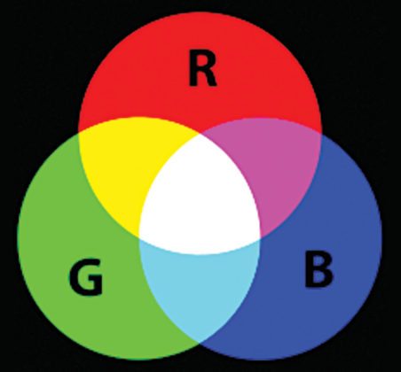 RGB Colour Generator | AT89C2051 MCU Based Project