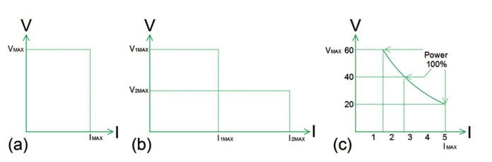 Choosing The Right Bench Power Supply