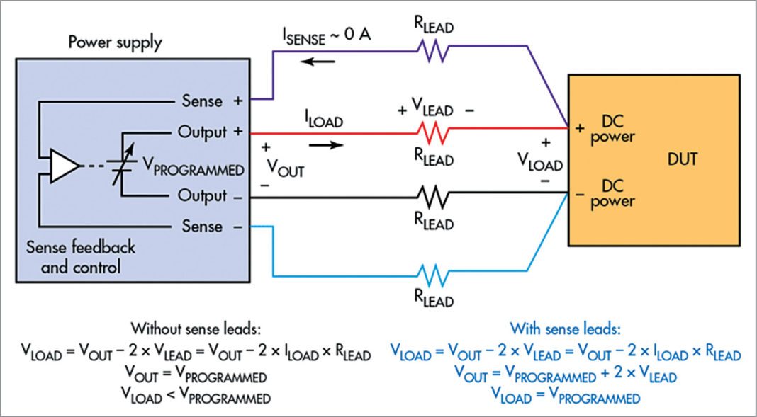Choosing The Right Bench Power Supply