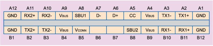 Exploring USB Type-C And USB Power Delivery
