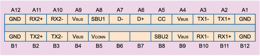Exploring USB Type-C And USB Power Delivery