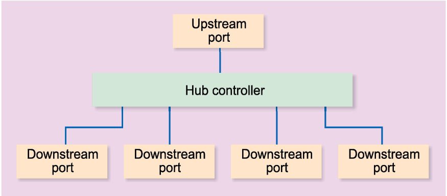 Exploring USB Type-C And USB Power Delivery