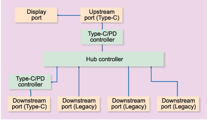 Exploring USB Type-C And USB Power Delivery