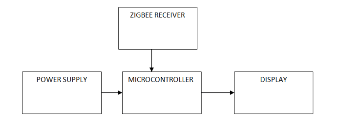 Restaurant Menu Ordering System | Detailed Project Available