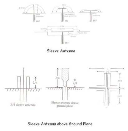 11 Types of Antennas and Its Designs | Easy Tutorial on Types of Antennas