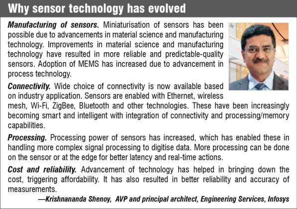 Sensor Technology and Latest Trends | Electronics For You