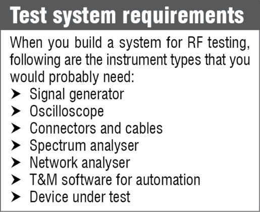 What Drives RF Test Equipment