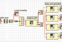 Labview GUI for Battery Monitoring System | Detailed Guide