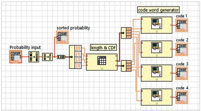 shannon encoding algorithm Archives - Electronics For You