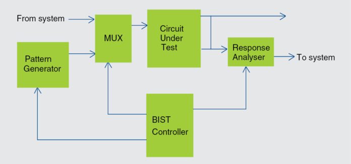 BIST Memory Design Using Verilog | Full DIY Project