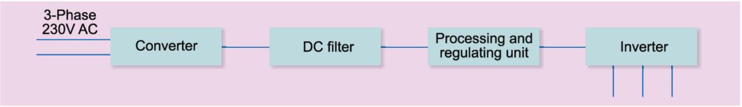 VFD and PLC-Based Control of 3-Phase Motors: An Easy Tutorial
