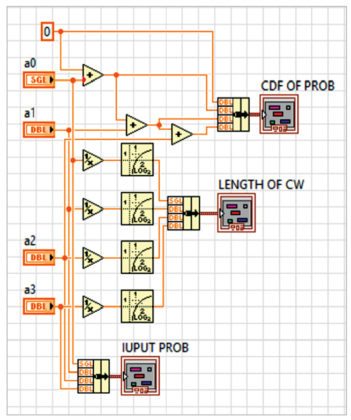 Implementing Shannon Coding with LabVIEW (P-1)
