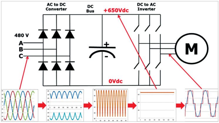 VFD and PLC-Based Control of 3-Phase Motors: An Easy Tutorial