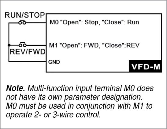 VFD and PLC-Based Control of 3-Phase Motors: An Easy Tutorial